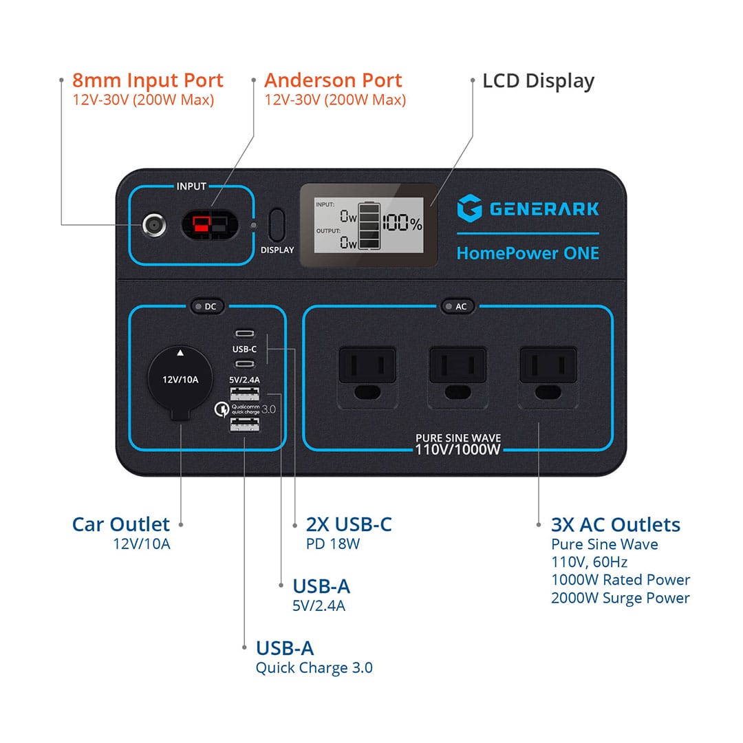 Review: Generark Solar Generator | Durability Matters